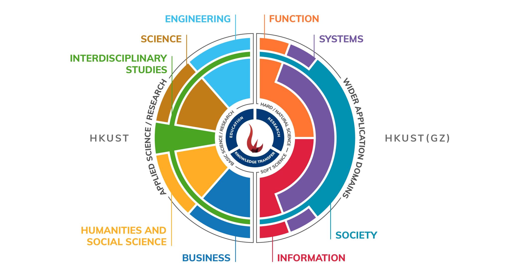 HKUST 2.0 – HKUST FOK YING TUNG GRADUATE SCHOOL (GUANGZHOU)